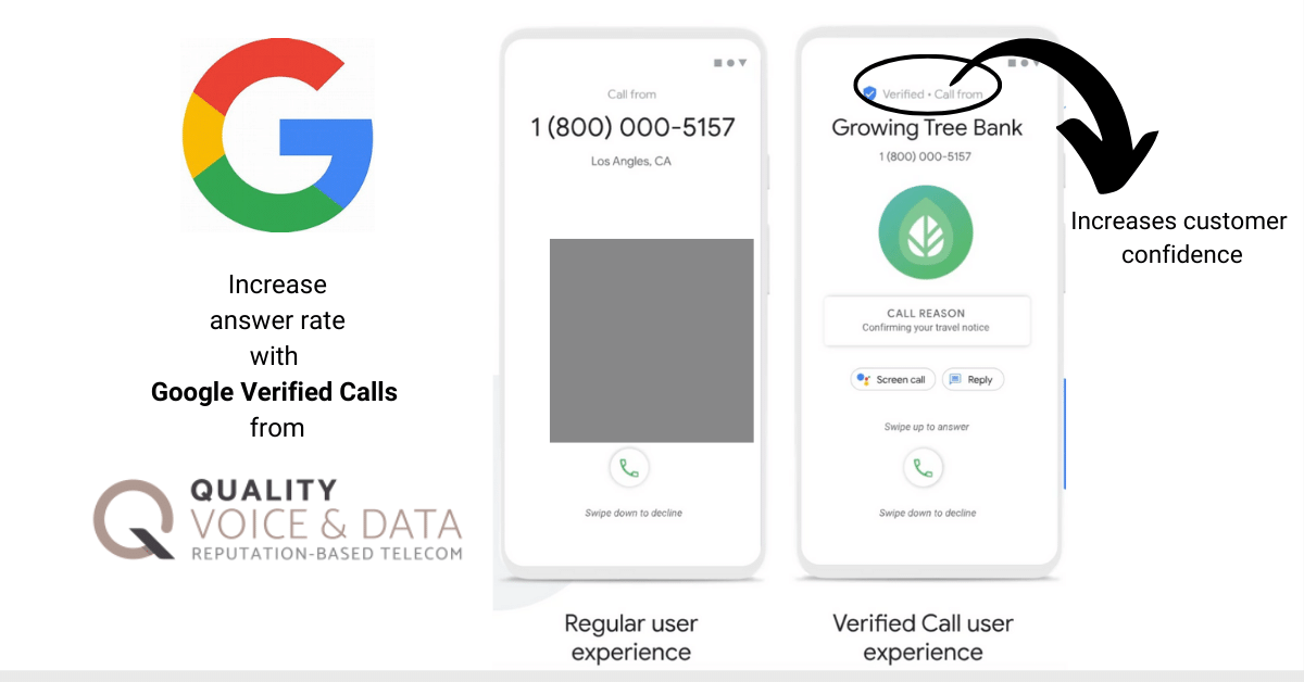 Google Verified Calls Increases Answer Rate
